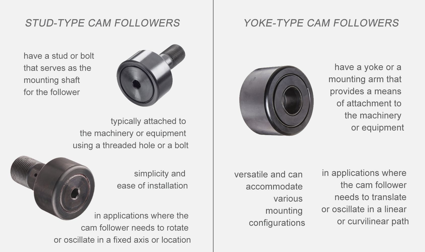 Types of Bearings: A Comprehensive Guide (2026)