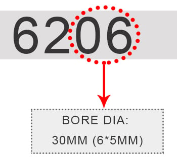 How to Read & Identify Bearing Number (2026)