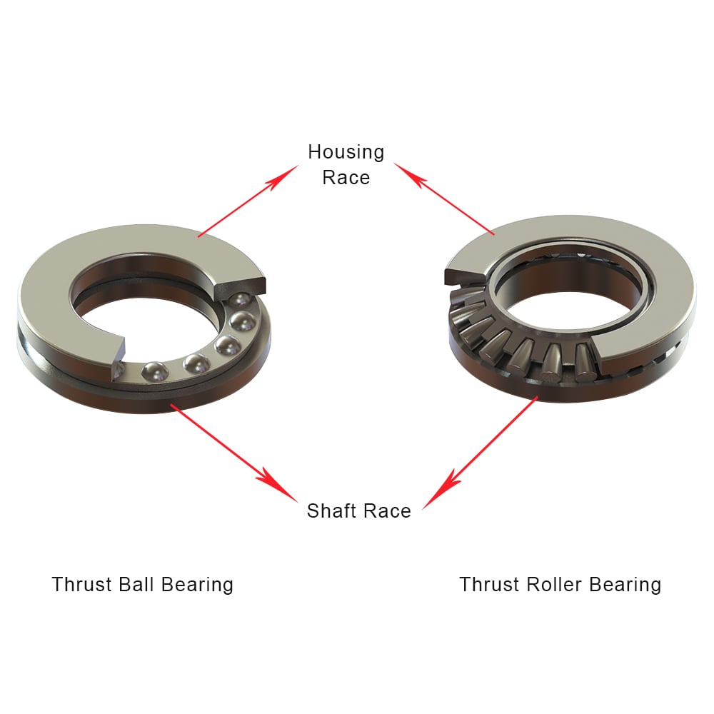 How Do Bearings Work?