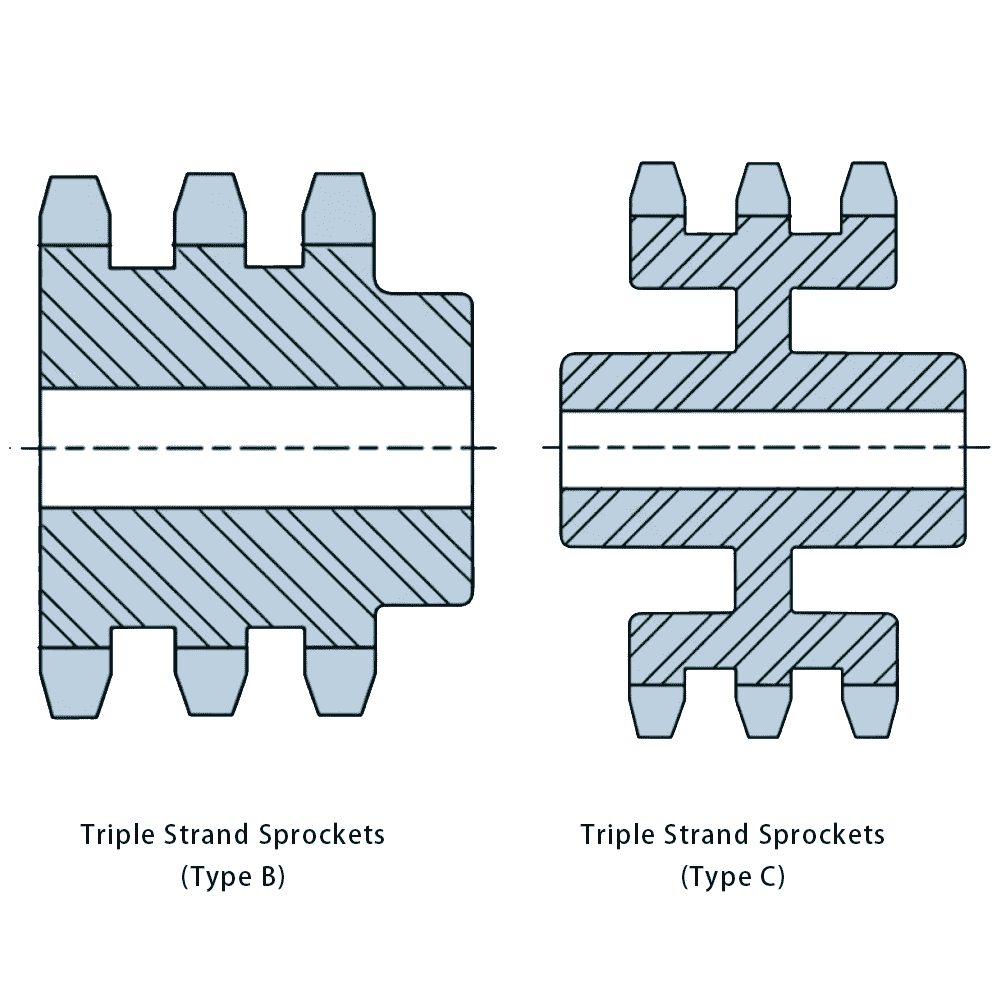 What is a Sprocket? The 2025 Guide to Types, Uses, and Selection