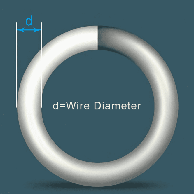 The Master Guide to Springs: 8 Essential Types and 5 Critical Selection ...