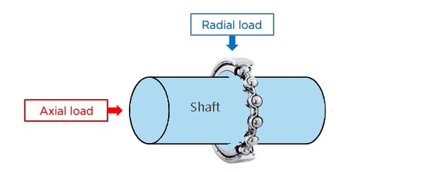 Sleeve Bearing vs Ball Bearing
