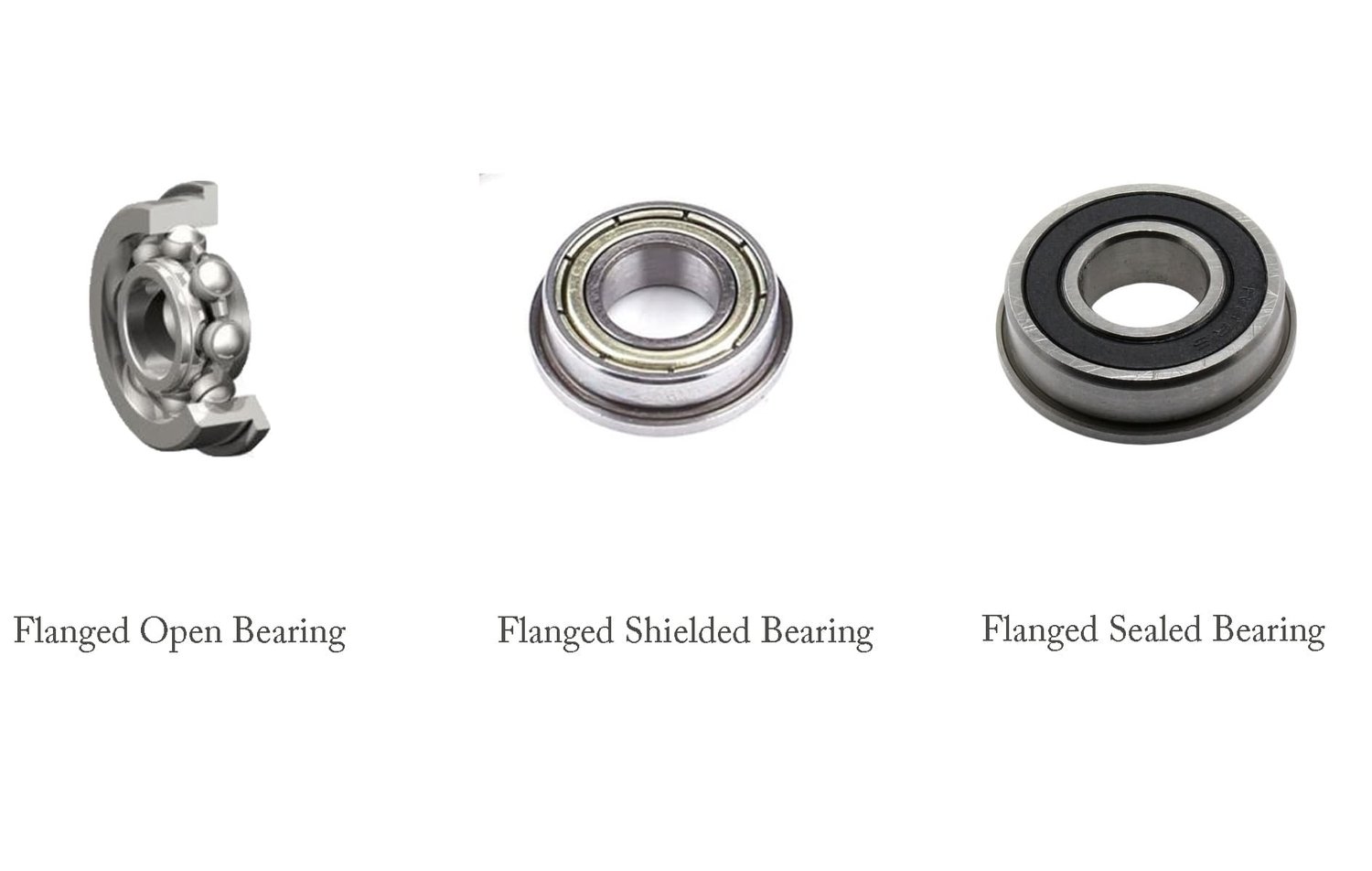 Flanged Bearings: A Comprehensive Guide