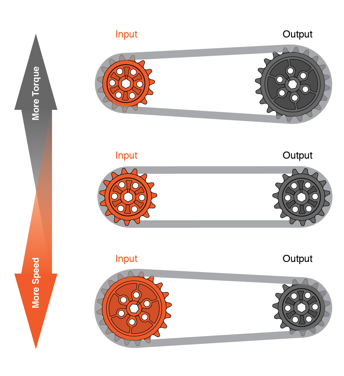 What Sprocket is Best for Speed？