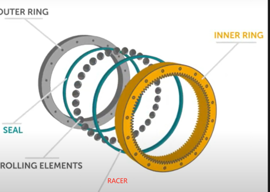 Excavator Slew Rings: Essential for Heavy Equipment