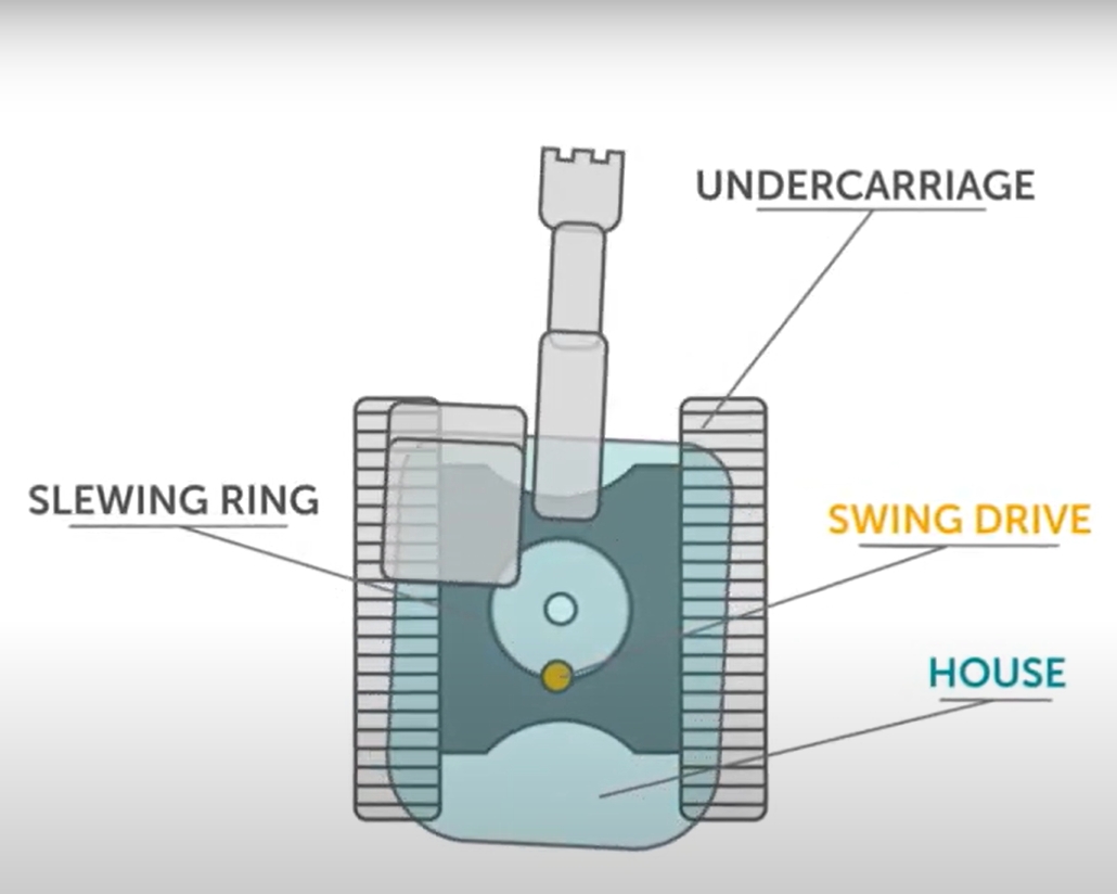 Excavator Slew Rings: Essential for Heavy Equipment