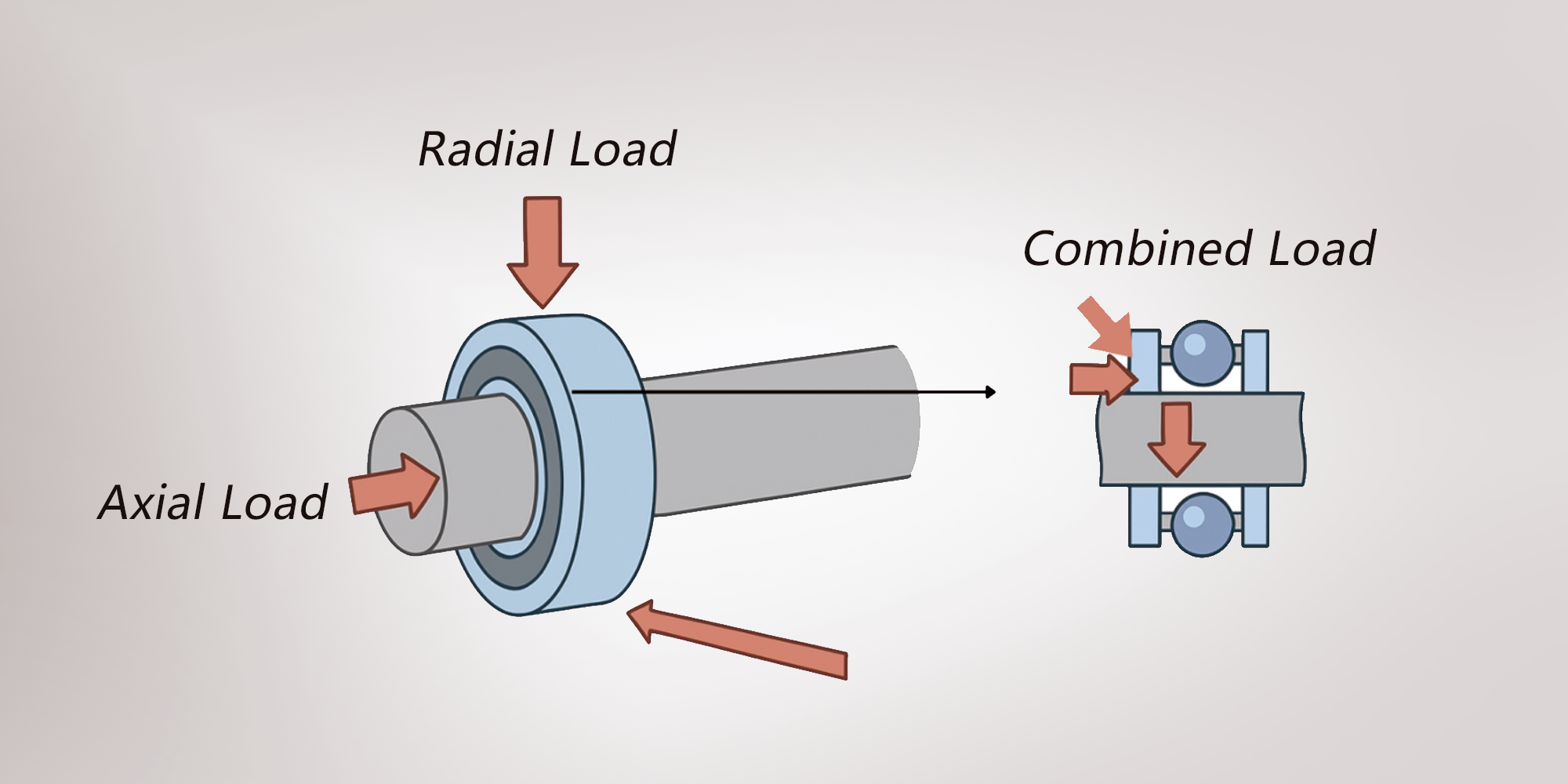 Shanghai Lily Bearing Limited blog | LILY Bearing | Axial Load