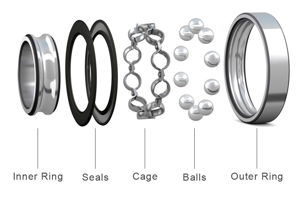 How Do Bearings Work?