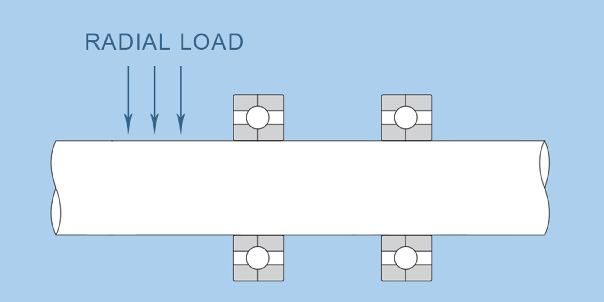 33 Understanding Radial Load: A Key Factor in Motor Bearing Sizing