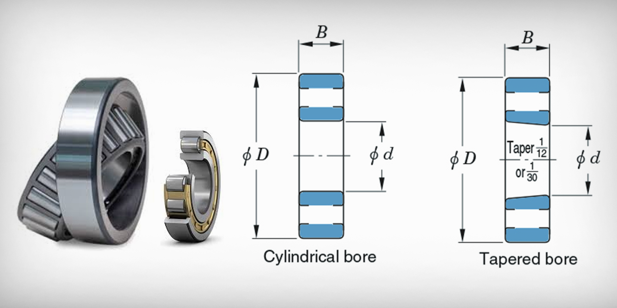 Bearing Tolerance Chart Explained